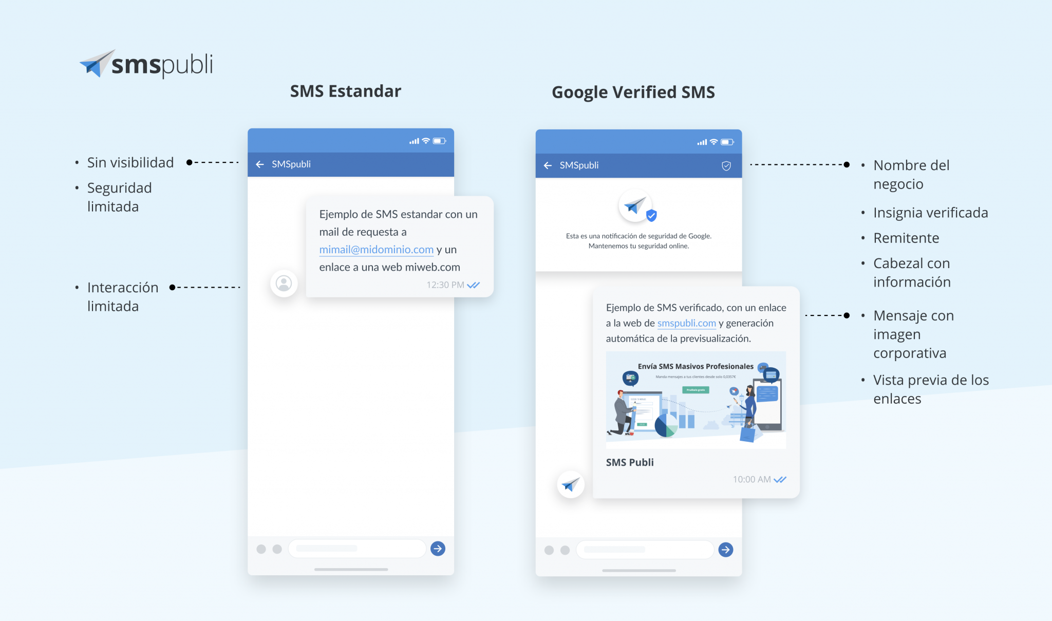 Qué es un verified SMS y cuáles son sus ventajas | SMSpubli